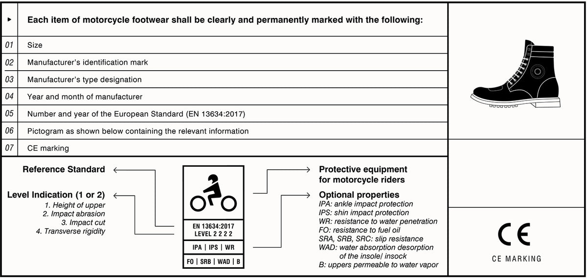 What is CE certification? Learn about the CE certification of your ...