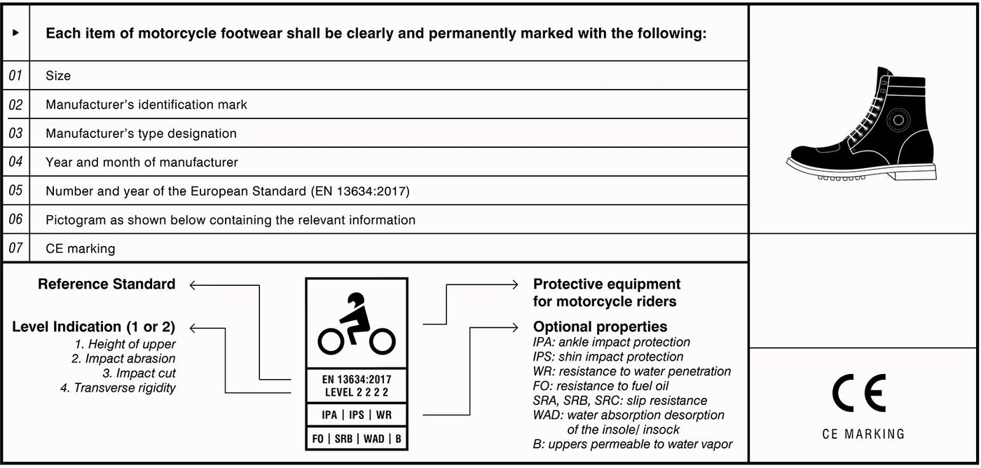 What is CE certification? Learn about the CE certification of your ...