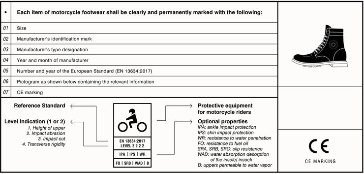 What is CE certification? Learn about the CE certification of your ...