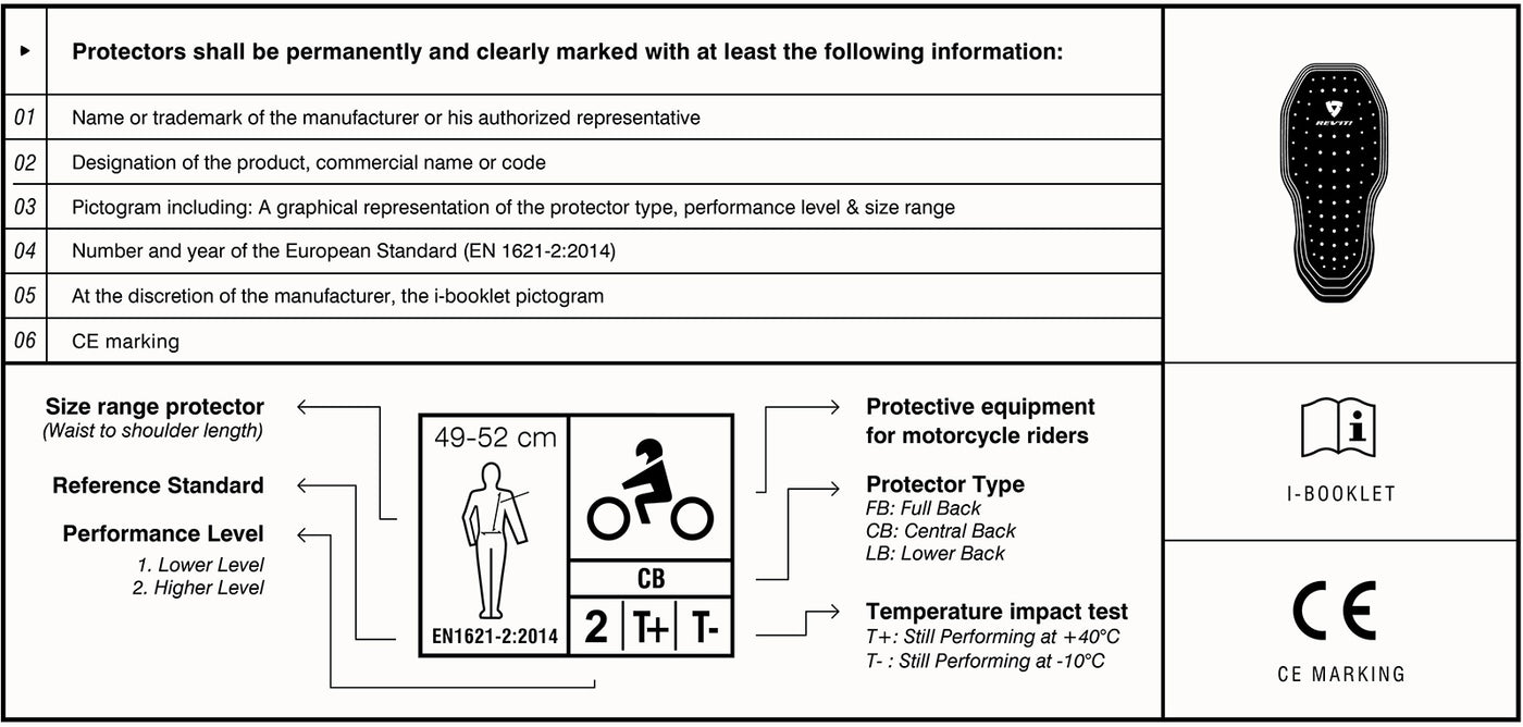 What is CE certification? Learn about the CE certification of your ...