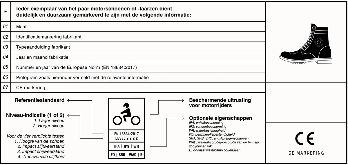 CE-MARKERING | Wat houdt het in? En waarom is het belangrijk? – REV'IT ...