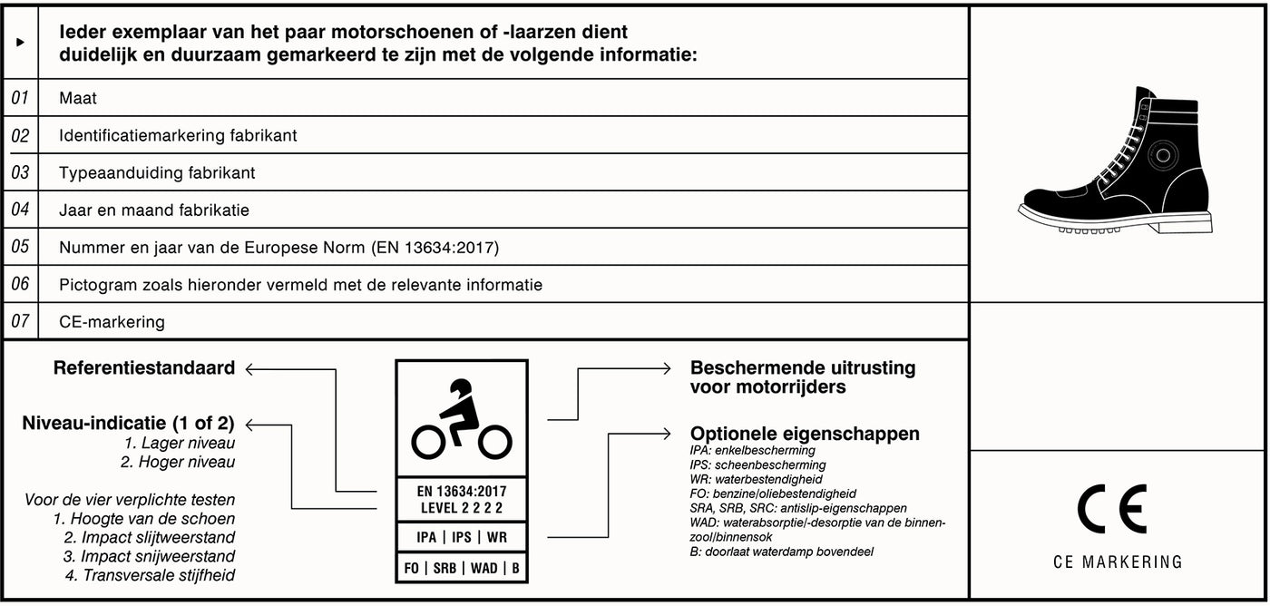 CE-MARKERING | Wat houdt het in? En waarom is het belangrijk? – REV'IT ...