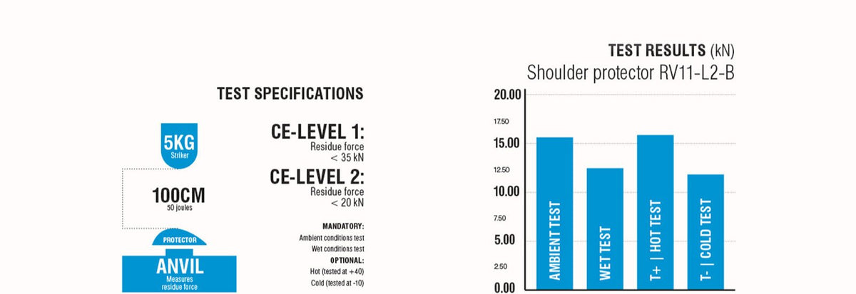 The award-winning SEEFLEX Protector Family – REV'IT! Sport International