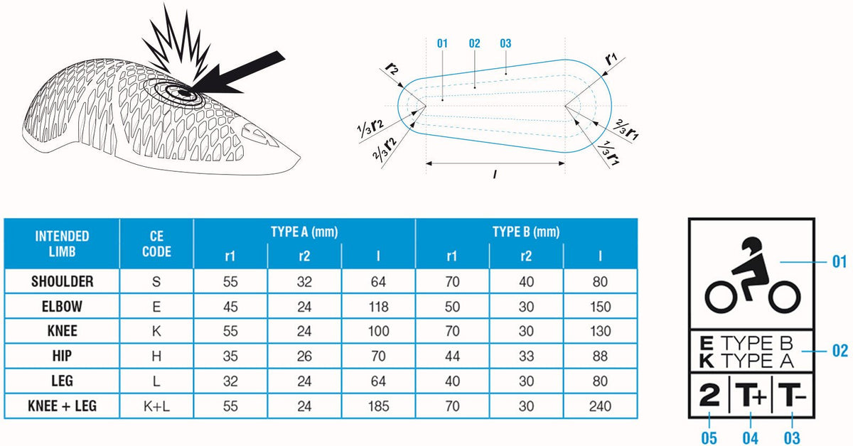 The award-winning SEEFLEX Protector Family – REV'IT! Sport International